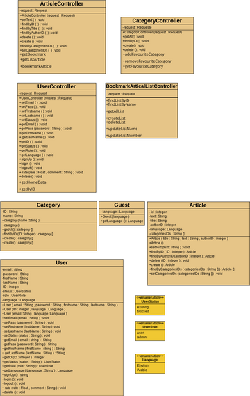 controller.vpd | Visual Paradigm User-Contributed Diagrams / Designs